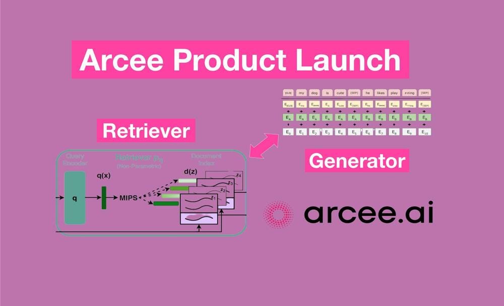 Arcee Releases Commercial Product to Contextualize Language Models Arcee Releases Commercial Product to Contextualize Language Models